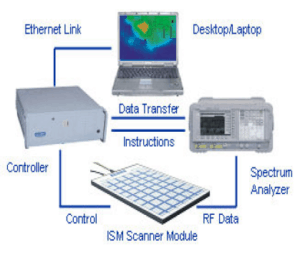 EMSCAN magnetic scanner rental - EMC Chambers & Test Equipment