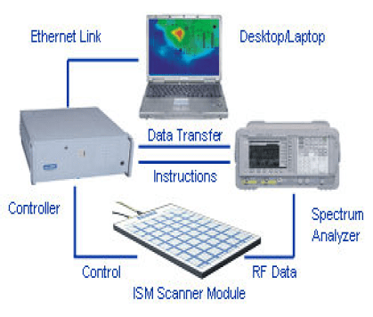 EMSCAN magnetic scanner rental - EMC Chambers & Test Equipment