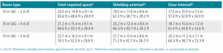 EMC Anechoic Chambers - 10 Meters - EMC Chambers & Test Equipment