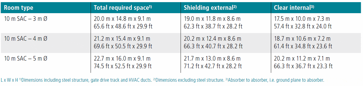 10m_emc_chamber_dimensions - EMC Chambers & Test Equipment