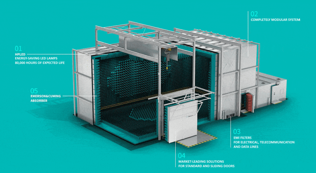 Antenna Measurement (OTA) Chambers - EMC Chambers & Test Equipment