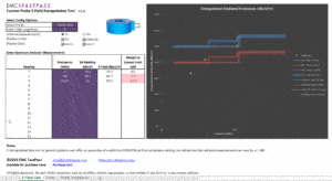 Current Probe E-Field Extrapolation Tool - EMC Chambers & Test Equipment