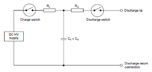 Immunity Pre-compliance Testing - EMC FastPass